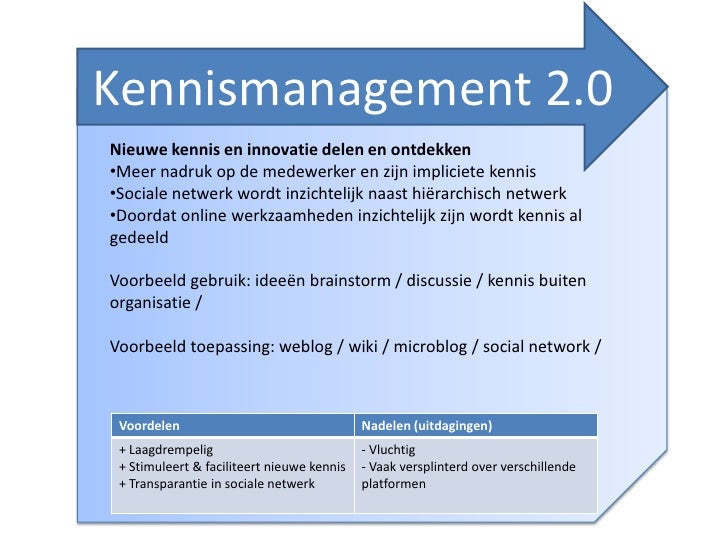 Kennismanagement, verschil tussen 1.0 en 2.0