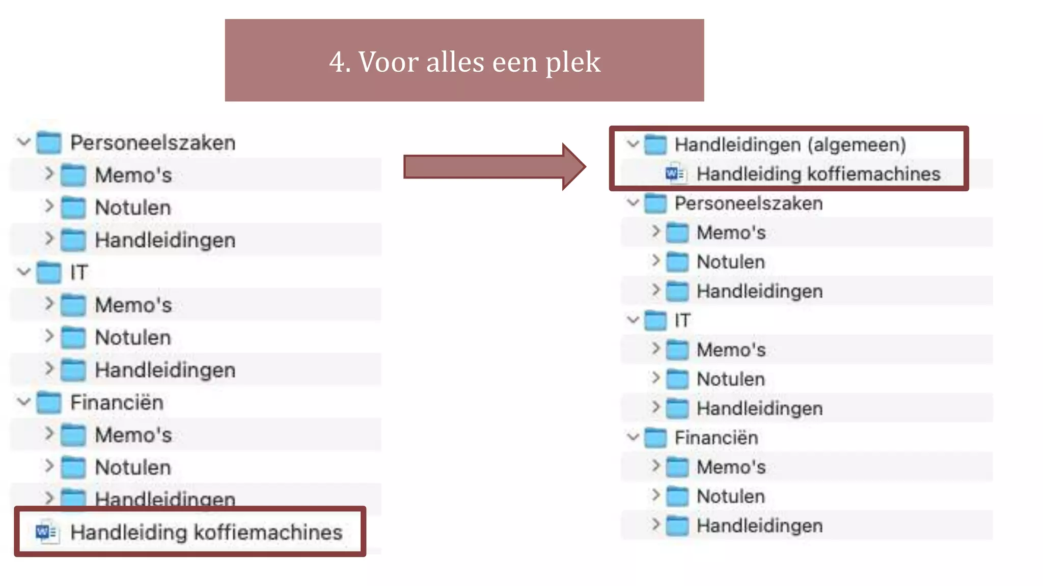 Kennissessie Structuur in je informatie.pptx