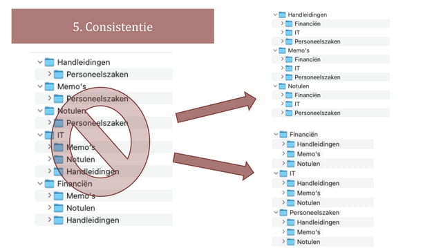 Kennissessie Structuur in je informatie.pptx