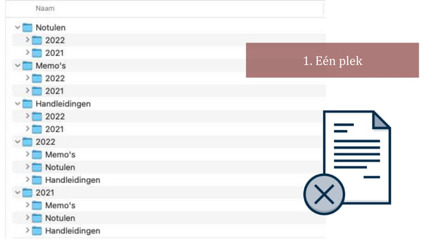 Kennissessie Structuur in je informatie.pptx