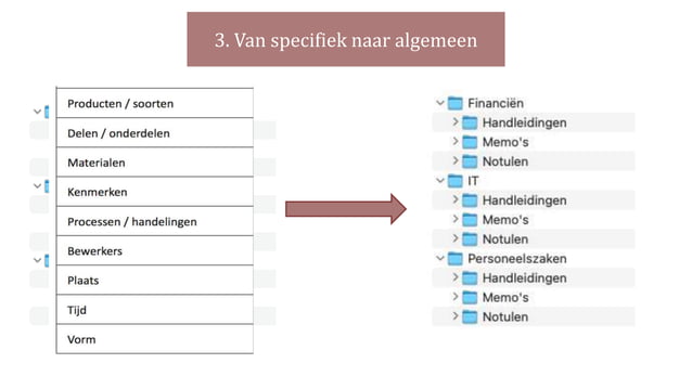 Kennissessie Structuur in je informatie.pptx