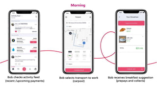 A peek into the future life of a mobile money user by Ken Njoroge | PPT