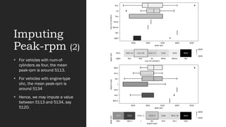 Kenny_Automobile_EDA.pdf