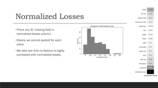 Kenny_Automobile_EDA.pdf