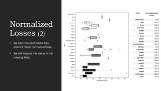 Kenny_Automobile_EDA.pdf