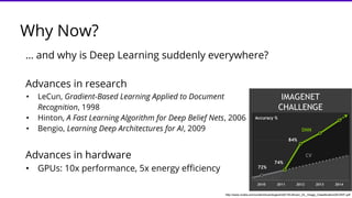 Using Algorithmia to leverage AI and Machine Learning APIs | PPT