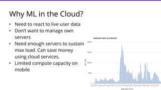 Using Algorithmia to leverage AI and Machine Learning APIs | PPT