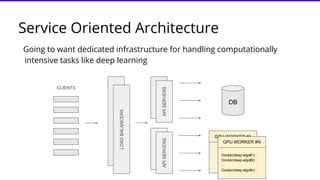 Using Algorithmia to leverage AI and Machine Learning APIs | PPT