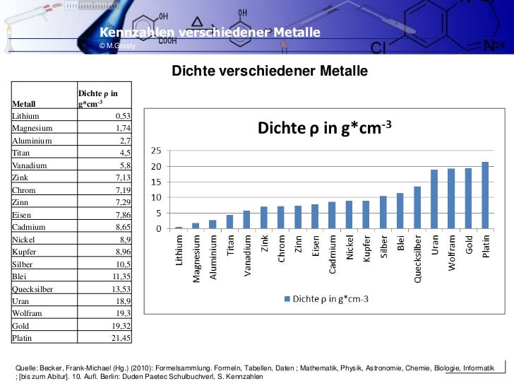 Kennzahlen verschiedener Metalle