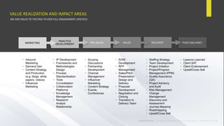 Digital Value Realization | BPO Presentation | PPT