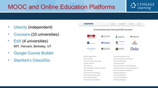 Teaching Tech Online | PPT