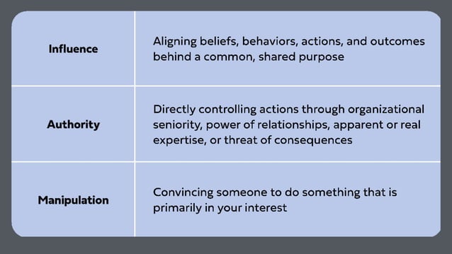 Ken Sandy - Ten tips to lead as a PM through influence | PDF