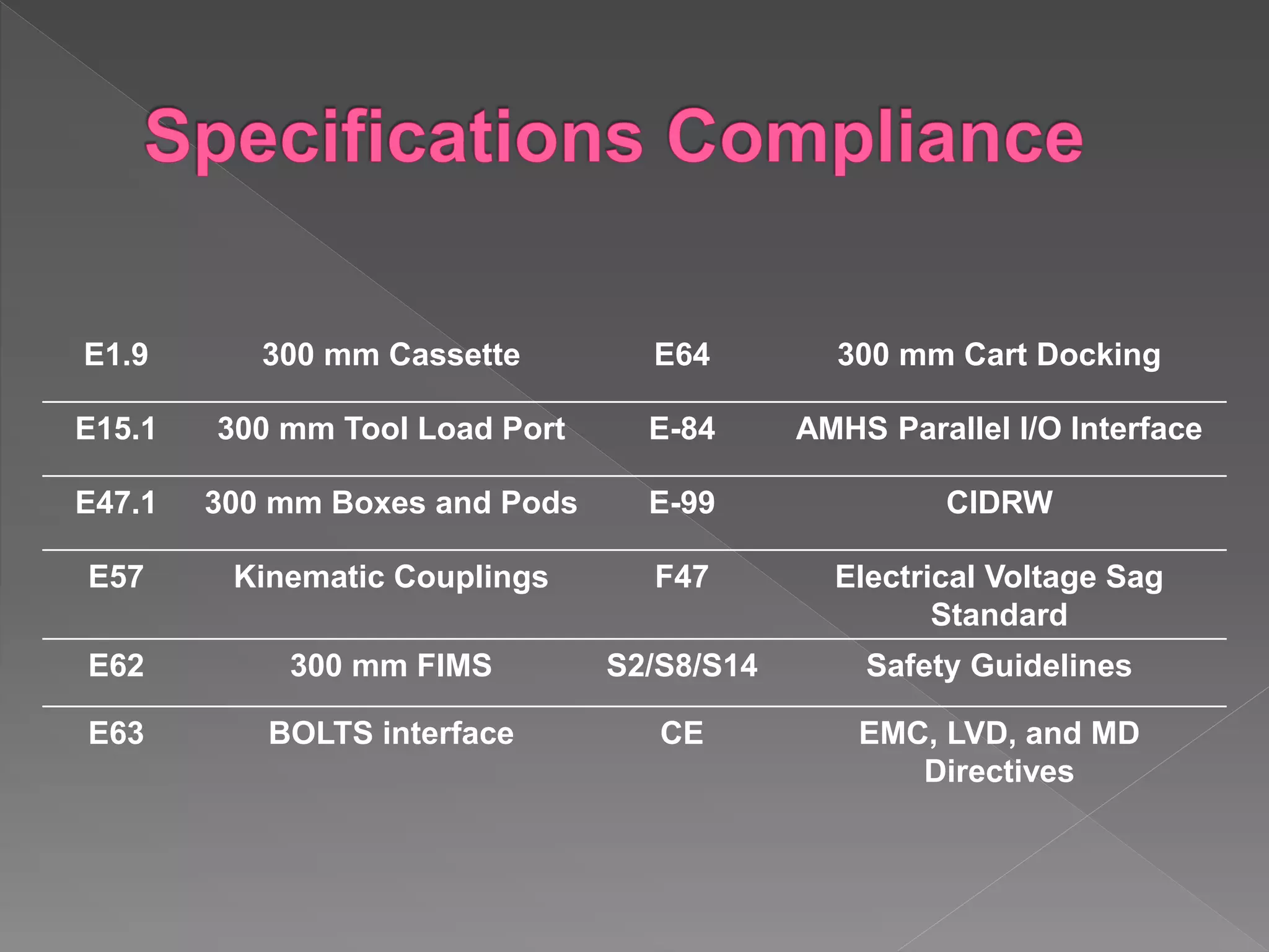 Kensington ADO- 300mm FOUP Load Port for Automated Wafer Handling | PPTX