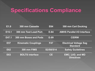 Kensington ADO- 300mm FOUP Load Port for Automated Wafer Handling | PPTX