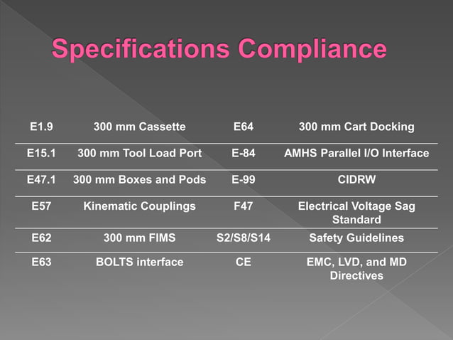 Kensington ADO- 300mm FOUP Load Port for Automated Wafer Handling | PPTX