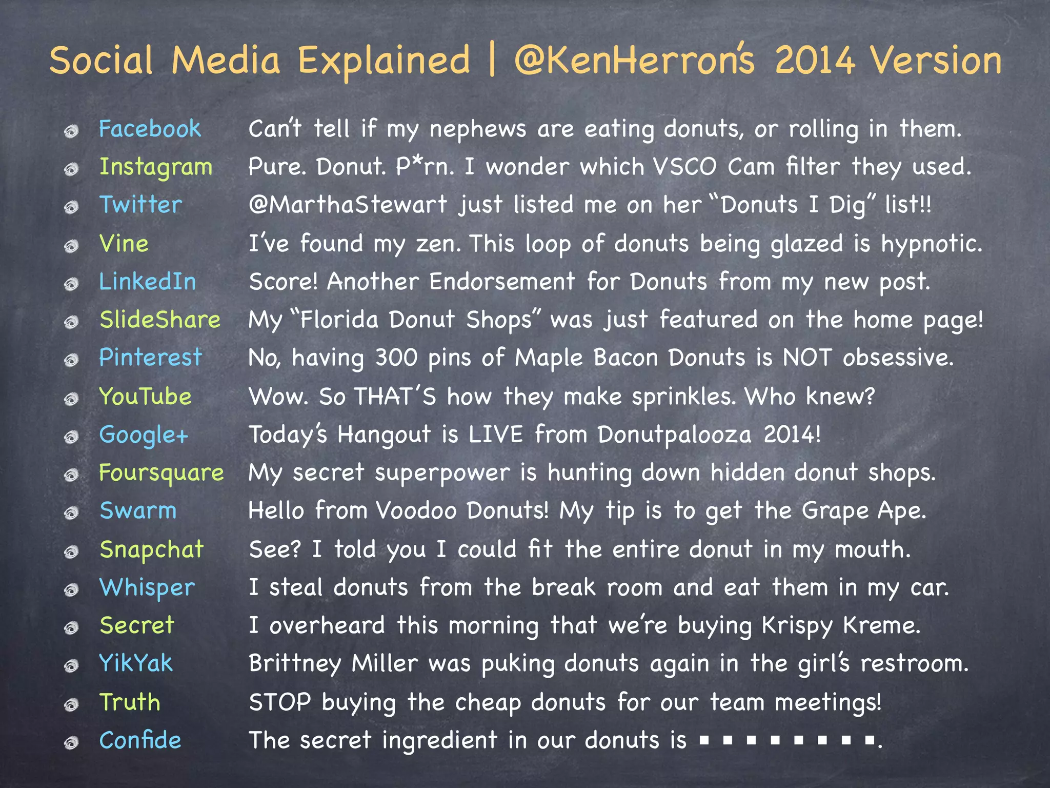 Ken's Social Media Explained | PPT