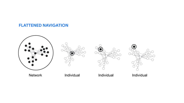 Lessons Learned From Our Accessibility-First Approach to Data ...
