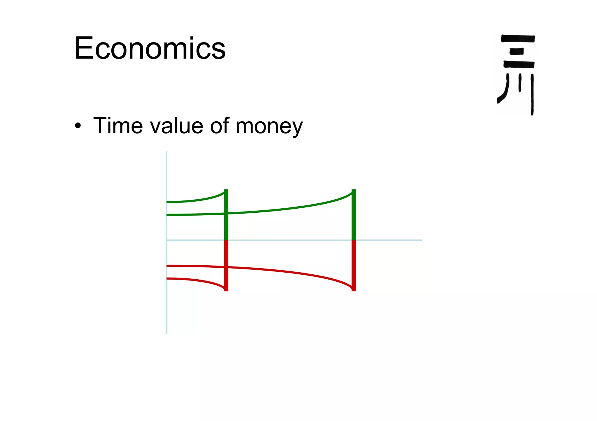Kent Beck Effective Design | PPT