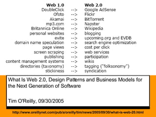 Kent State Workshop - Using Web 2.0 Principles to Become Librarian 2.0 ...