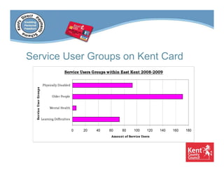 Kent Card | PPT