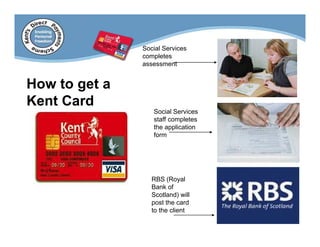 Kent Card | PPT