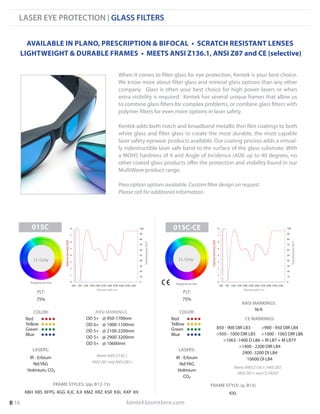 Laser Safety Eyewear Product Catalog by Kentek Corporation | PDF