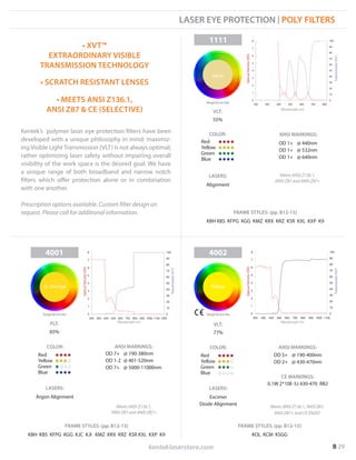 Laser Safety Eyewear Product Catalog by Kentek Corporation | PDF