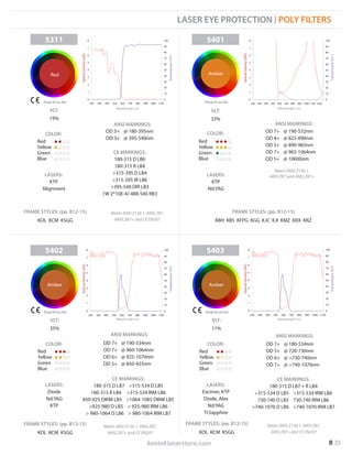 Laser Safety Eyewear Product Catalog by Kentek Corporation | PDF | Chemistry | Science