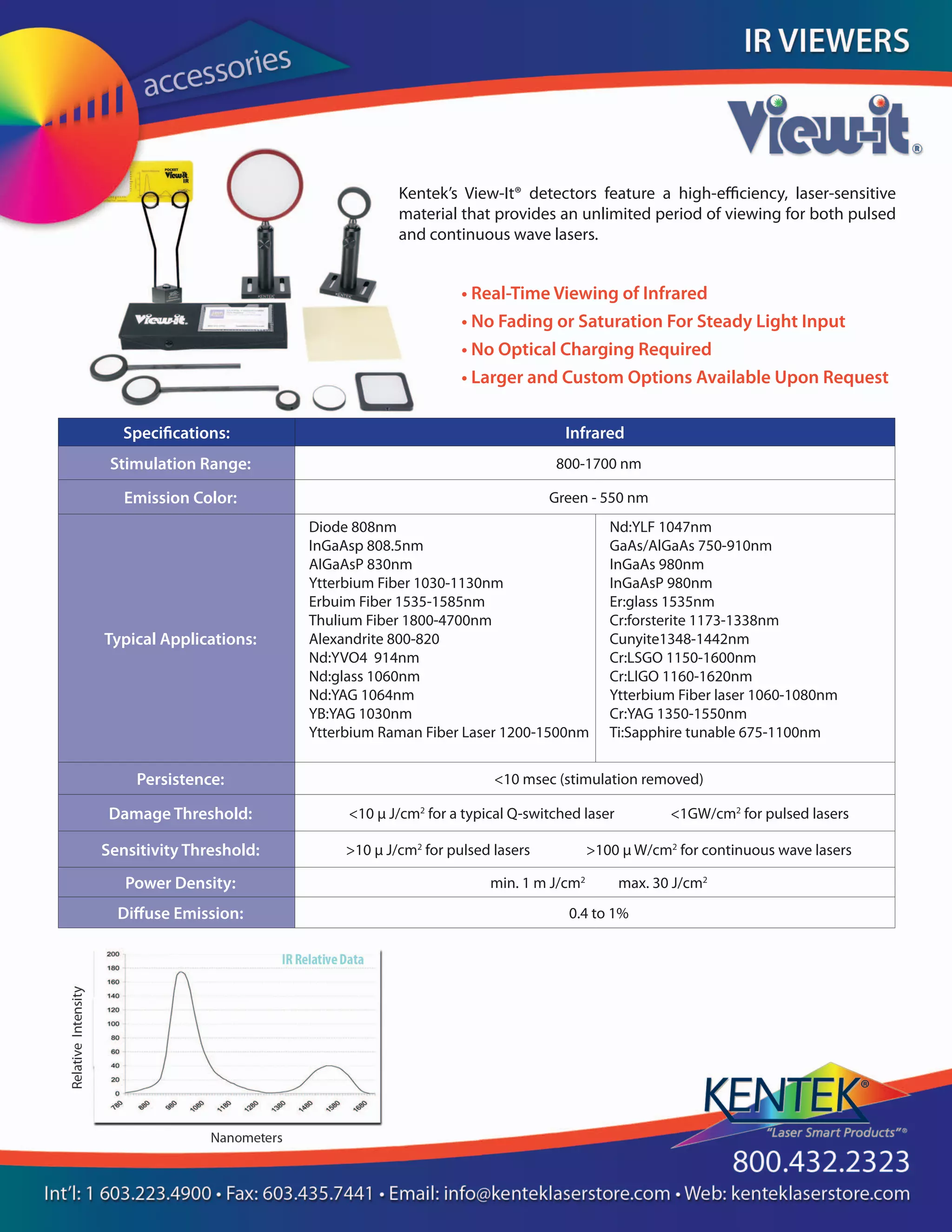 Kentek’s View-It® | PDF