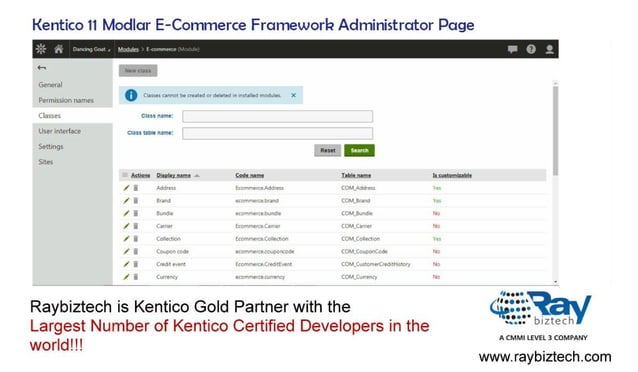Kentico 11 Modular E-commerce Framework Administrator Panel Raybiztech ...