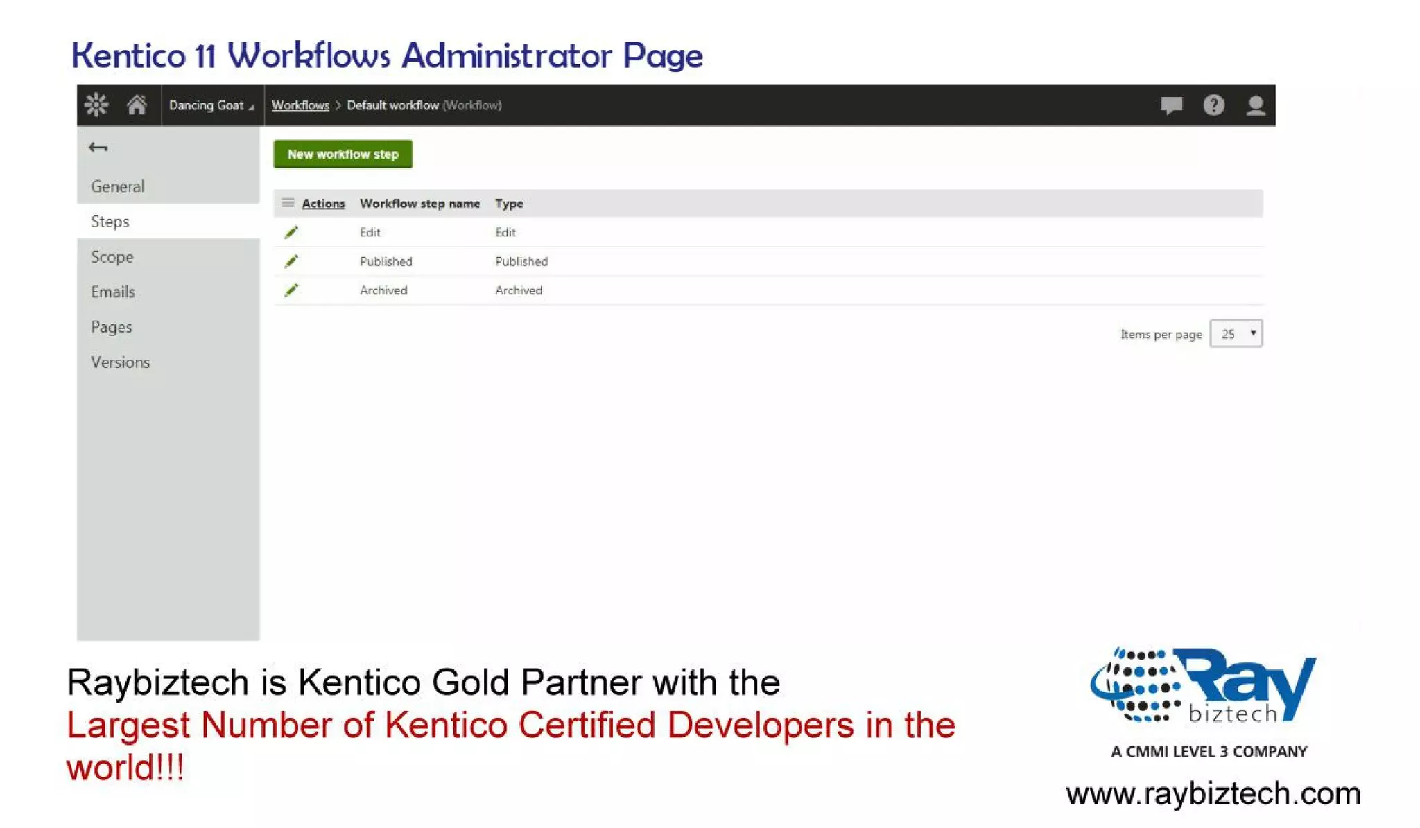 Kentico 11 Workflows Administrator Panel Raybiztech | PDF