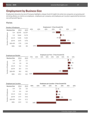 Retail Market Research Example | PDF