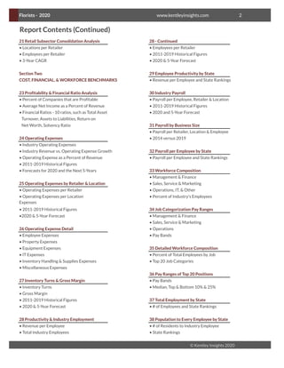 Retail Market Research Example | PDF