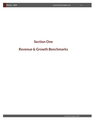 Retail Market Research Example | PDF