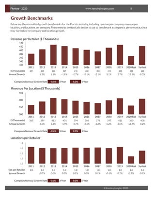 Retail Market Research Example | PDF