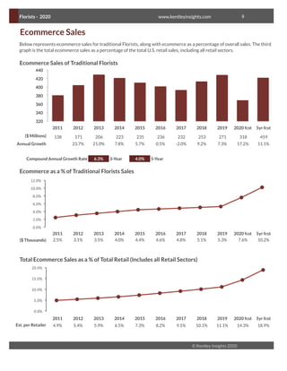 Retail Market Research Example | PDF