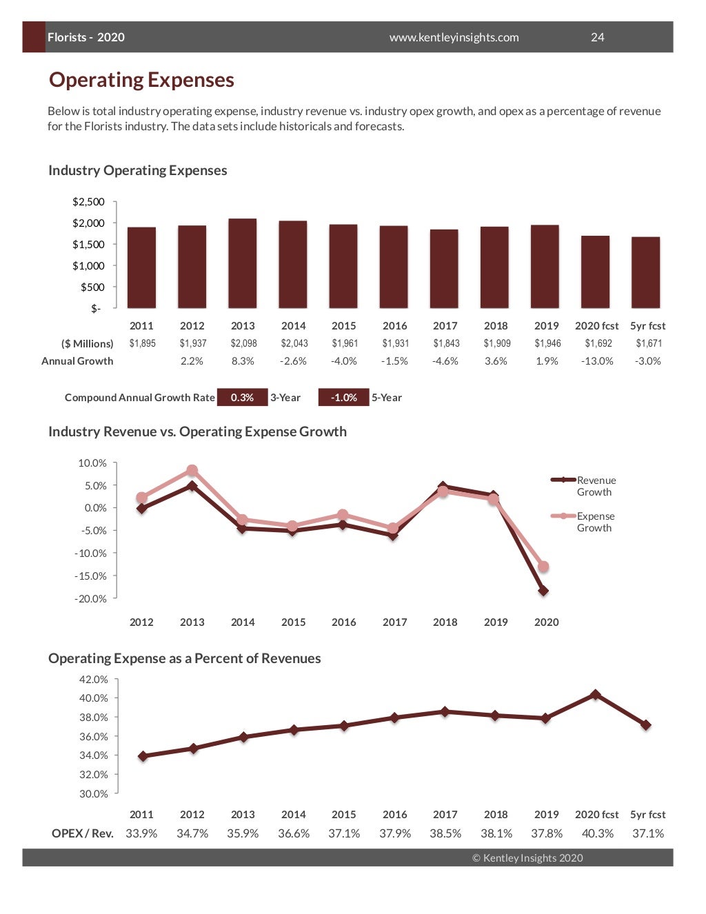retail-market-research-example