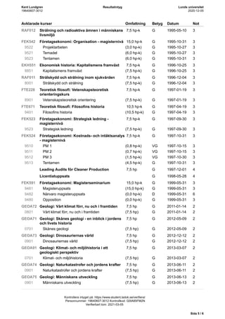 Kent_Lundgrens_Resultatintyg_Examen_2020.pdf