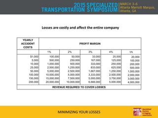 2015 STS - Minimize Your Losses | PPTX