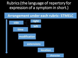 kent's repertory.pdf