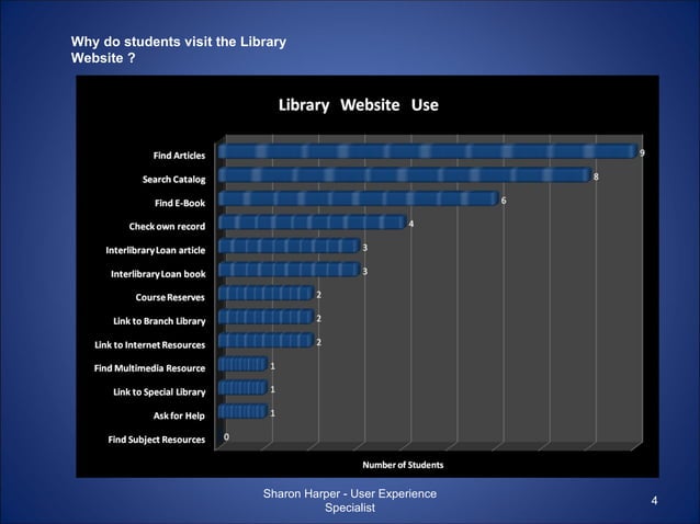 Library website usability evaluation | PPT