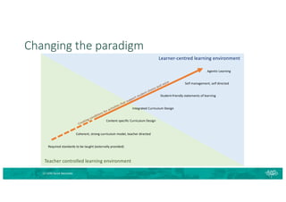 Agency by Design - breakout | PPT