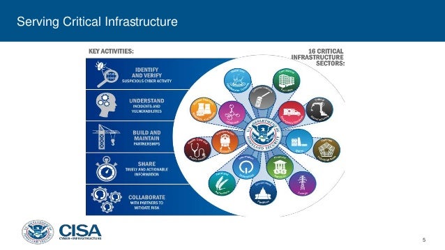 DHS Cybersecurity Services for Building Cyber Resilience