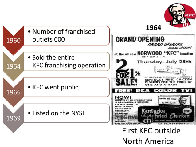 KFC Kentucky fried chicken | PPT