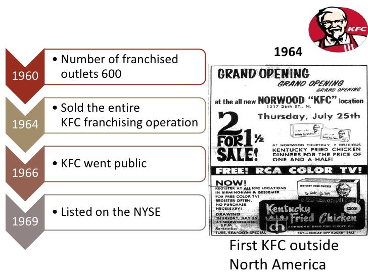 KFC Kentucky fried chicken