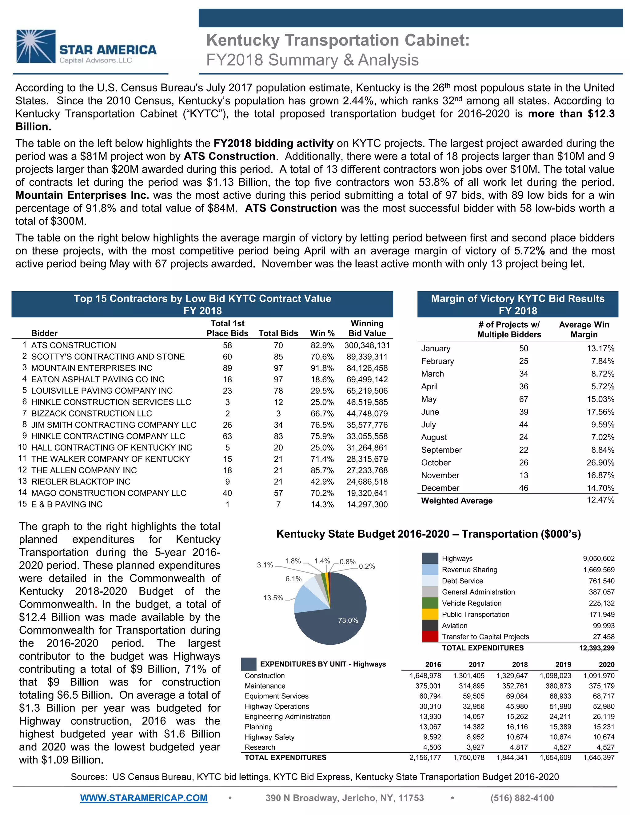 Kentucky Transportation Report | PDF