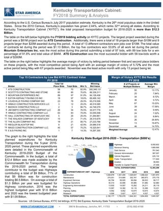 Kentucky Transportation Report | PDF