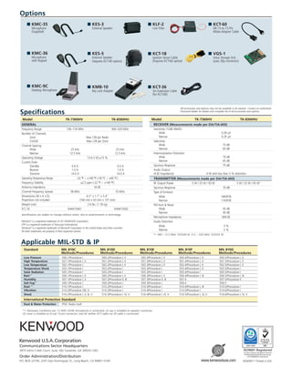 Kenwood Catalogue | PDF