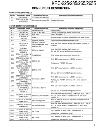 Kenwood Krc 225, 235, 265 | PDF