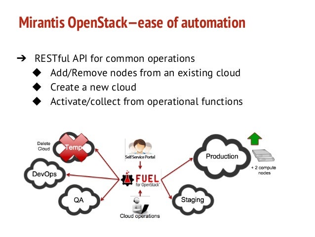 Mirantis OpenStack 5.0 Overview